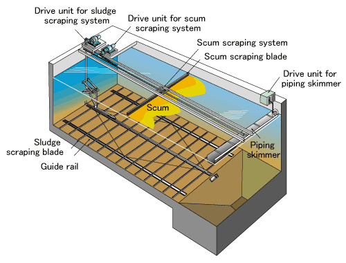 Best Effluent Treatment Plant Solutions in India | Clear Ion